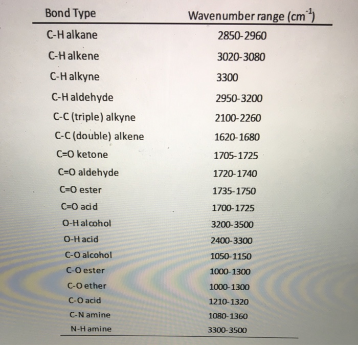 Solved Wave number options are (1120, 1650, 1710, 1730, | Chegg.com