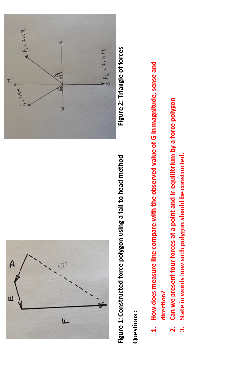 Solved Figure 1: Constructed force polygon using a tail to | Chegg.com