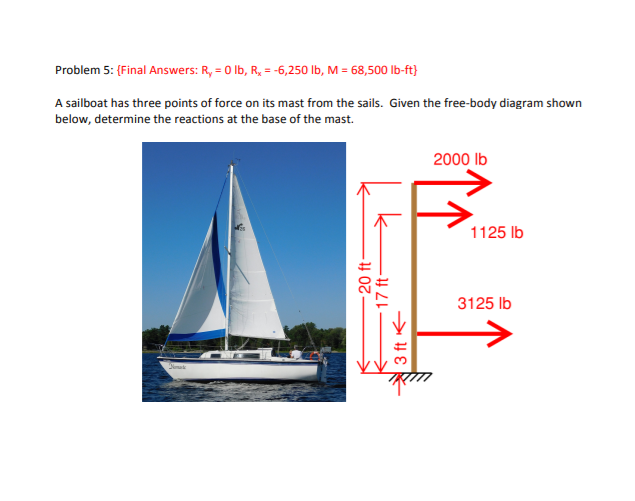 Solved A sailboat has three points of force on its mast from | Chegg.com