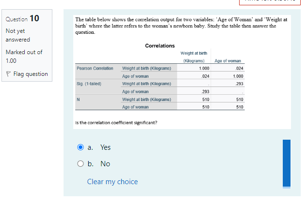 Solved The tables below show the cross-tabulation and | Chegg.com