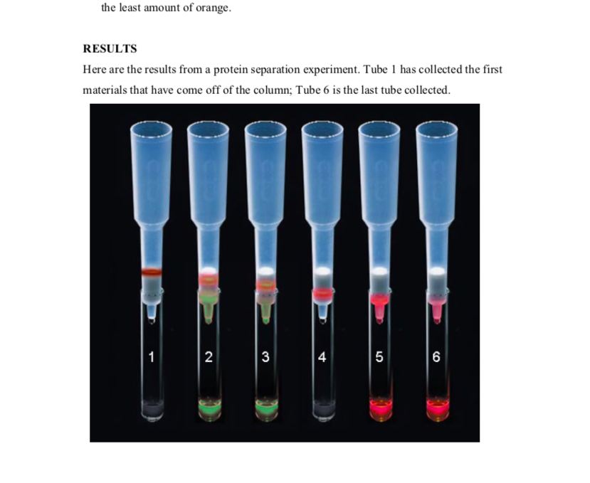 III. Questions: 1. Which tubes (column fractions) | Chegg.com