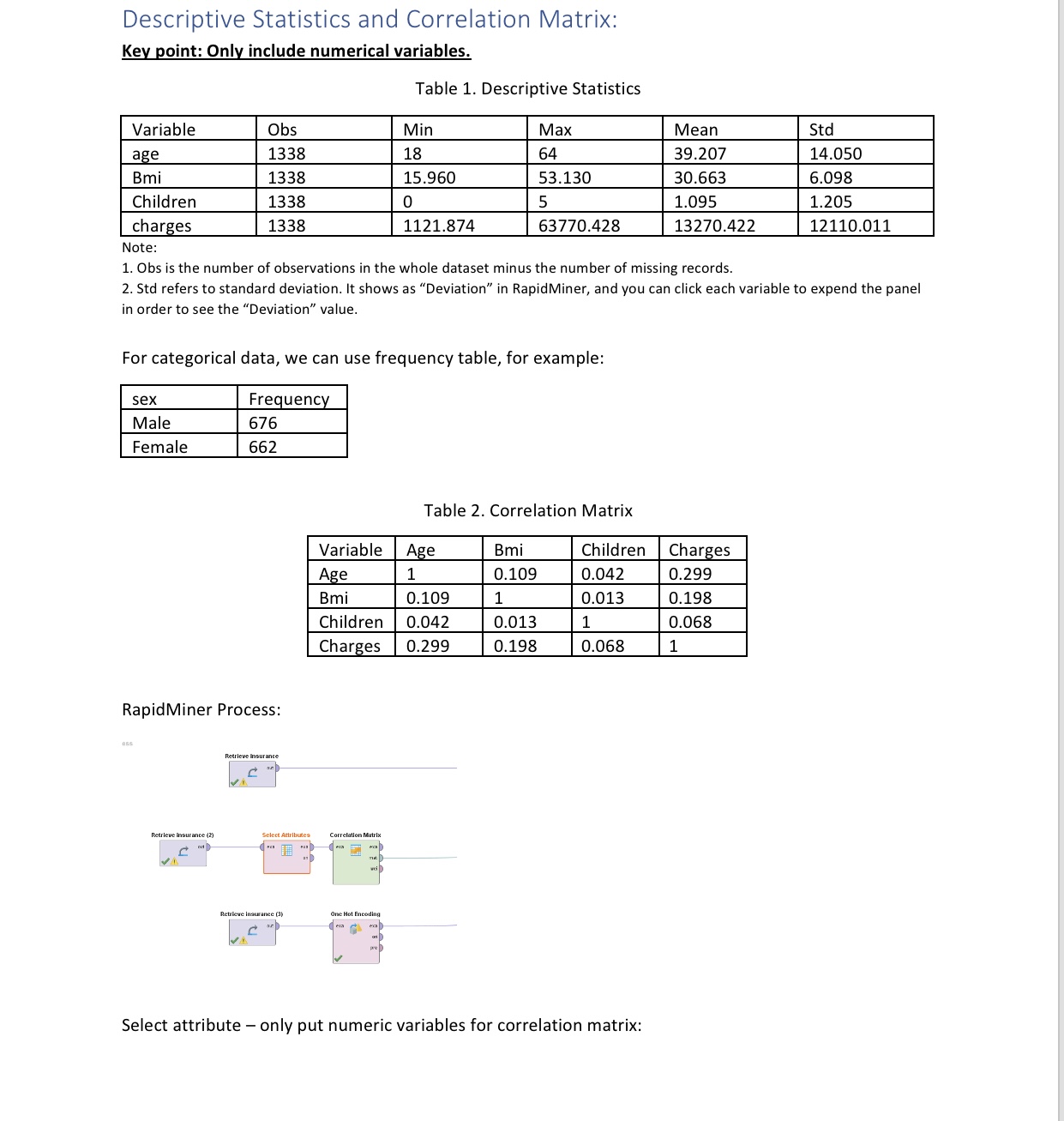 Solved In this assignment, you will use the Titanic | Chegg.com