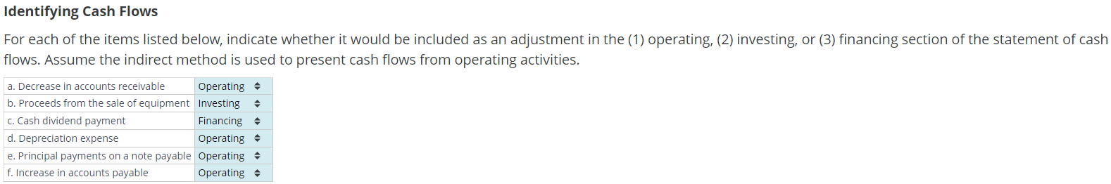 Solved For each of the items listed below, indicate whether | Chegg.com