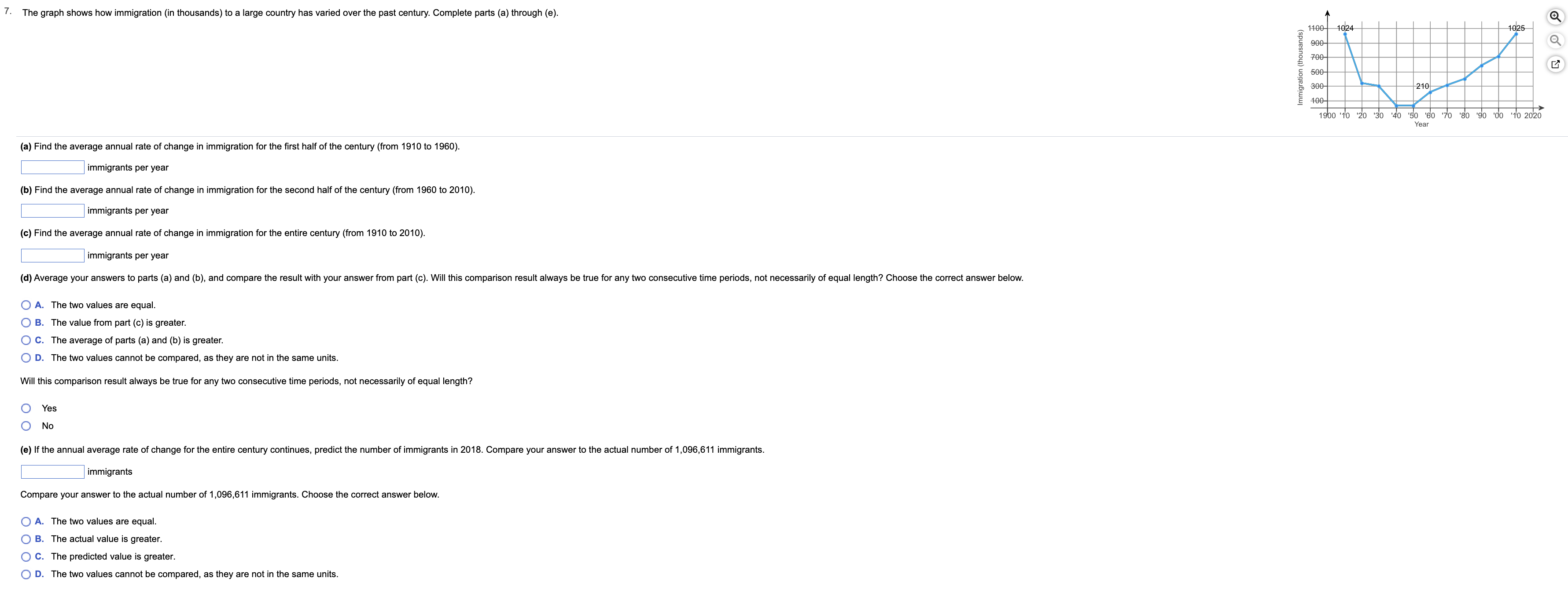 The graph shows how immigration (in thousands) ﻿to a | Chegg.com