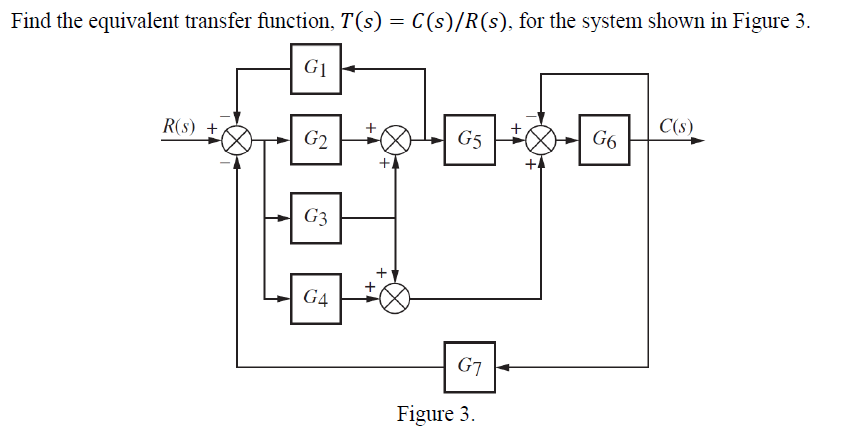 Solved Find the equivalent transfer function, T(s) = | Chegg.com