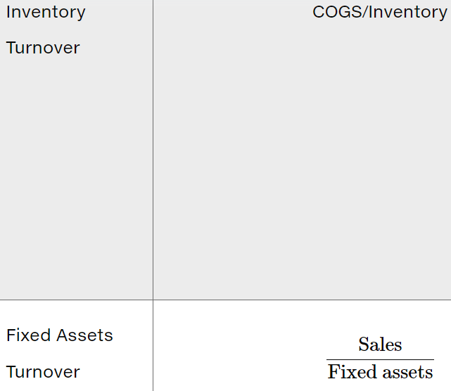 1. Input into an Excel spreadsheet the FY 2015 and | Chegg.com