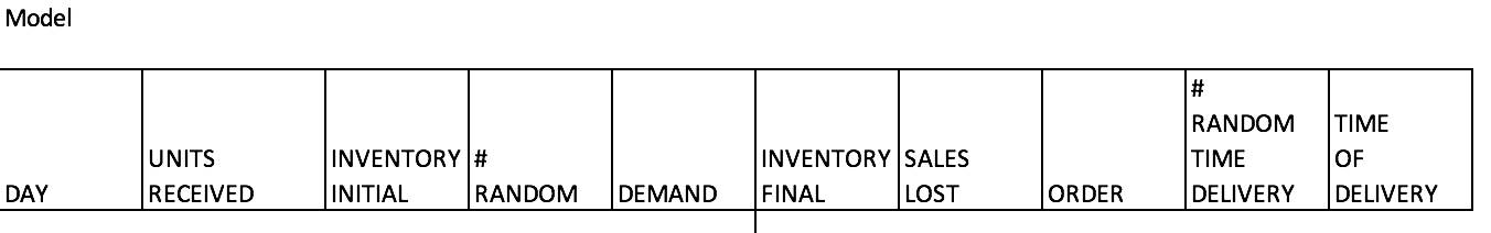 Solved Mark Simkin, Owner and General Manager of the | Chegg.com