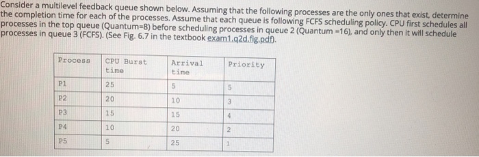 Solved Consider a multievel feedback queue shown below. | Chegg.com