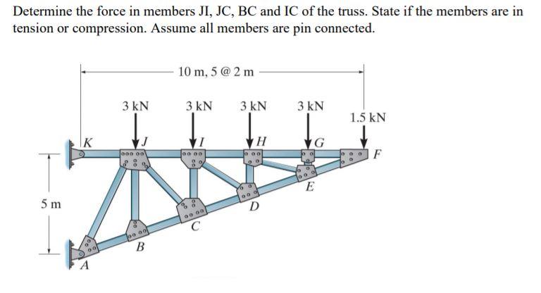 Solved Determine the force in members JI, JC, BC and IC of | Chegg.com
