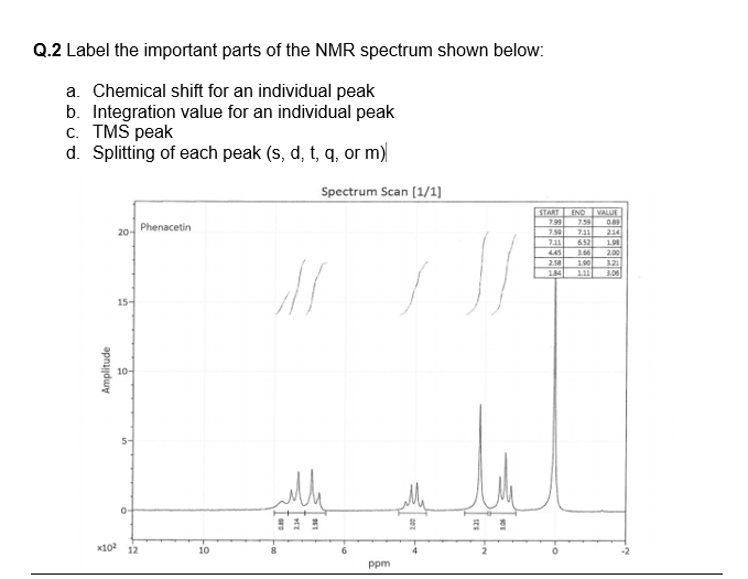 Solved Q.2 Label the important parts of the NMR spectrum | Chegg.com