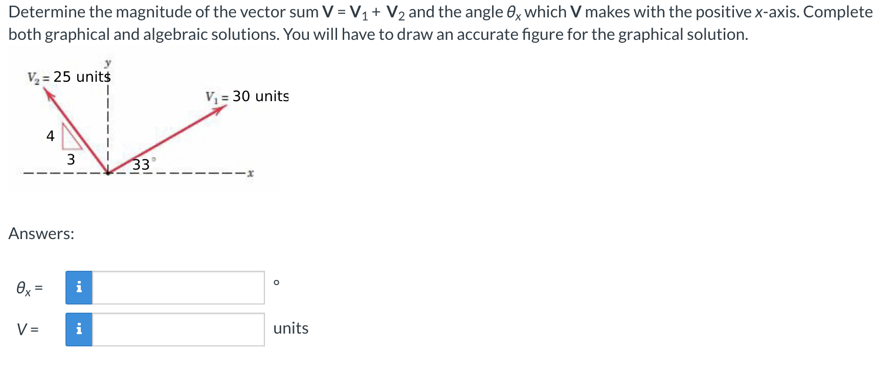 Solved Determine the magnitude of the vector sum V = V1 + V2 | Chegg.com