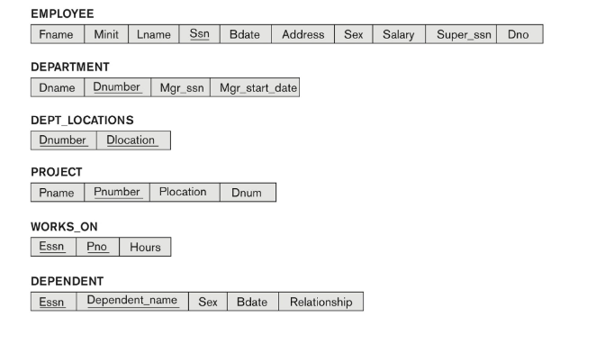 Solved WORKS_ON DEPENDENTEMPLOYEE | Chegg.com