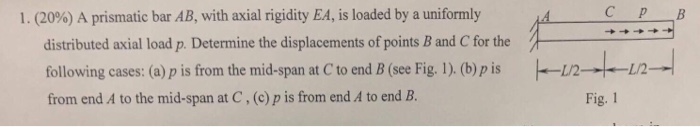 Solved A prismatic bar AB, with axial rigidity EA, is loaded | Chegg.com
