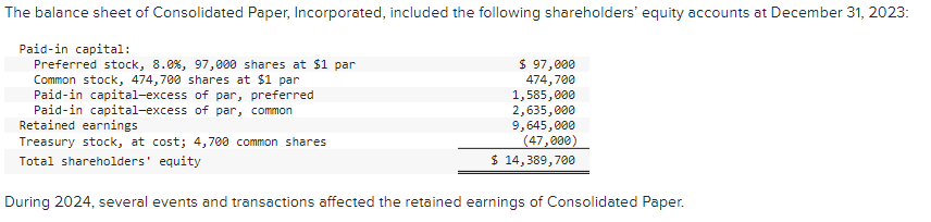 Solved The balance sheet of Consolidated Paper, | Chegg.com