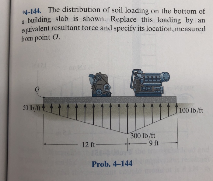 Solved 4-144. The distribution of soil loading on the bottom | Chegg.com