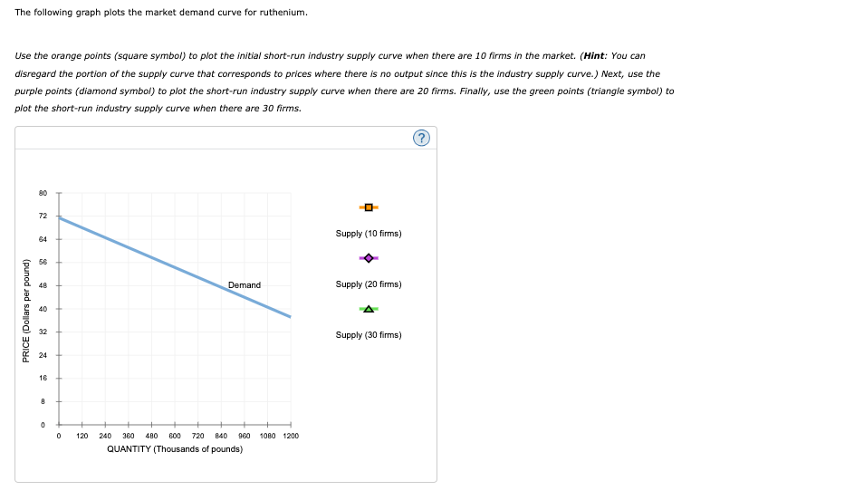 Solved 5. Short-run supply and long-run equilibrium Consider | Chegg.com