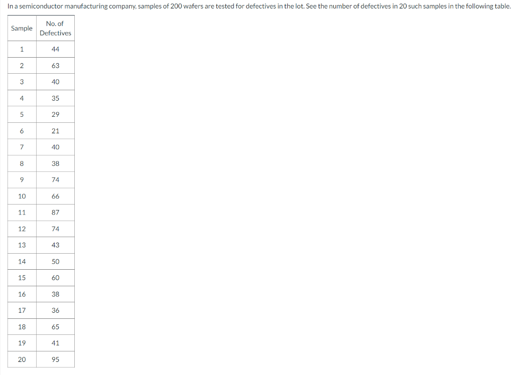 Solved In a semiconductor manufacturing company, samples of | Chegg.com