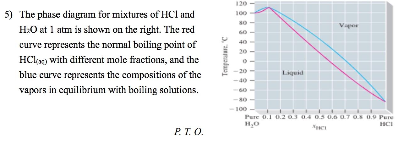 File:Phase Diagram HCl H2O S Wikipedia, 47% OFF