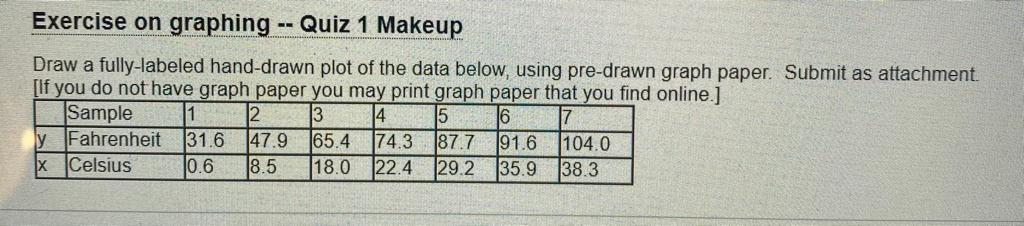 Solved Exercise on graphing -- Quiz 1 Makeup Draw a | Chegg.com
