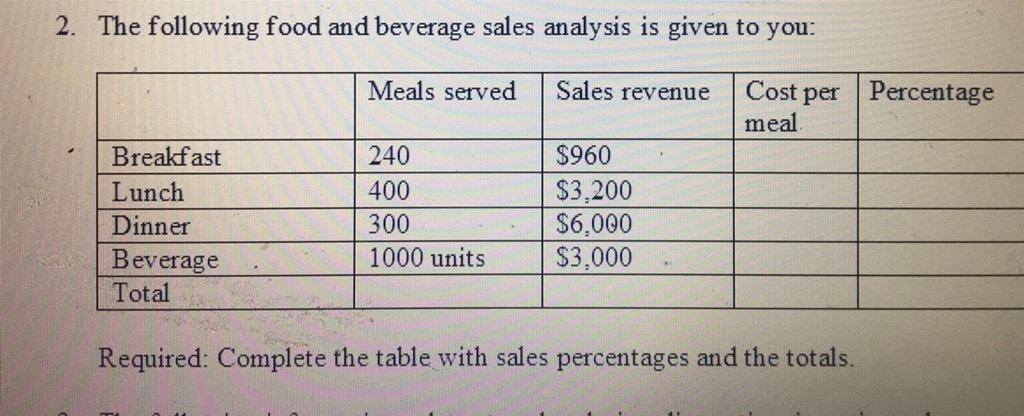 Solved 2. The following food and beverage sales analysis is | Chegg.com