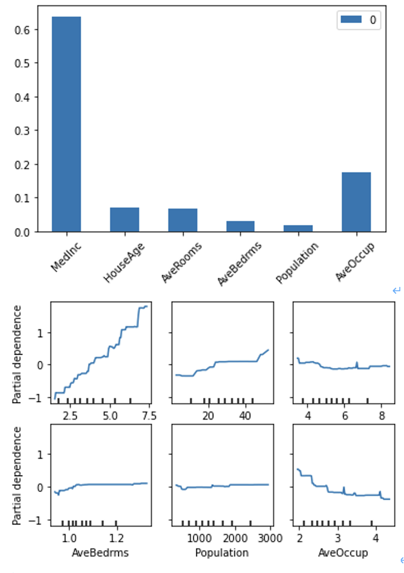 Solved I run the sklearn.ensemble.GradientBoostingRegressor | Chegg.com