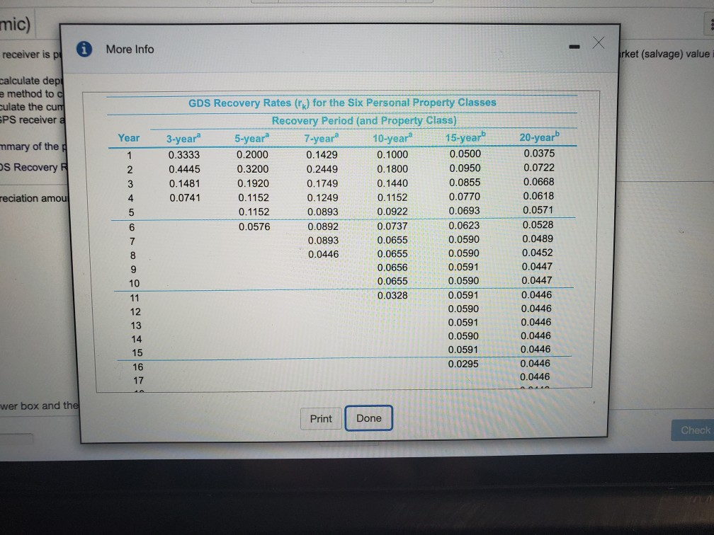 Solved Problem 7-9 (algorithmic) Question Help A global | Chegg.com