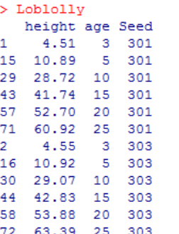 Solved Using R, use the Loblolly dataset to write a function | Chegg.com