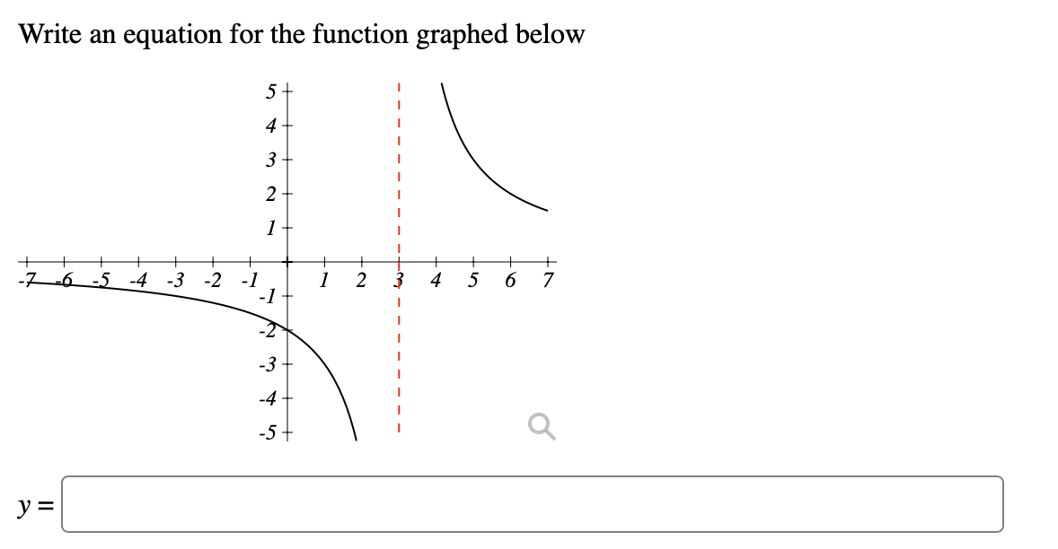 Solved Write an equation for the function graphed below | Chegg.com