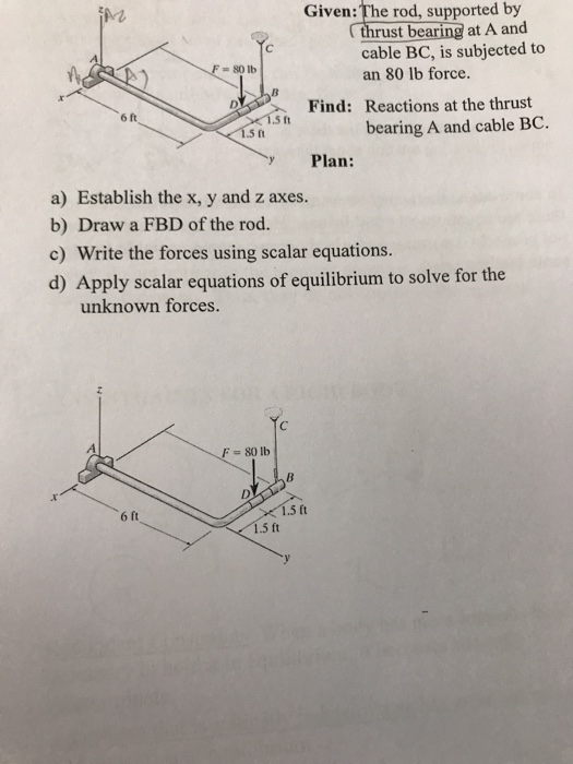 Solved Given: The rod, supported by thrust bearing at A and | Chegg.com