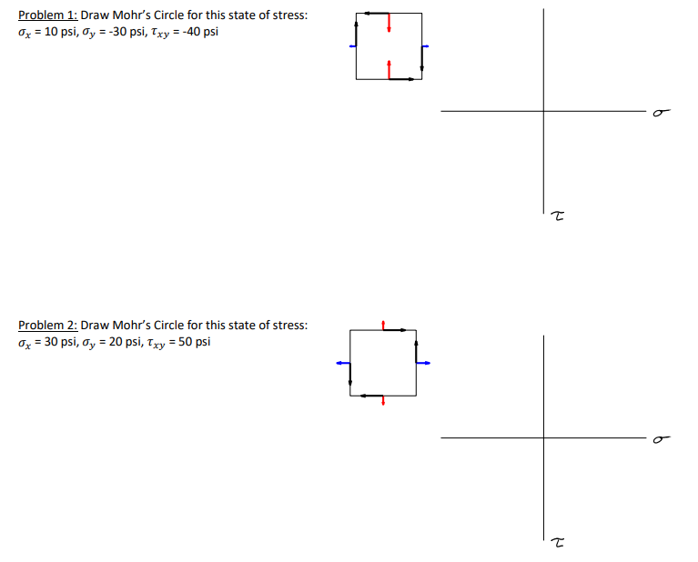 Solved Problem 2: Draw Mohr's Circle for this state of | Chegg.com