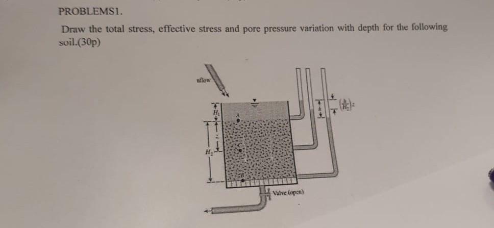 Solved PROBLEMS1. Draw the total stress, effective stress | Chegg.com
