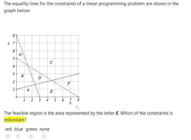 Solved The equality lines for the constraints of a linear | Chegg.com