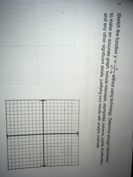 Solved Sketch the function y = 9 without using technology | Chegg.com