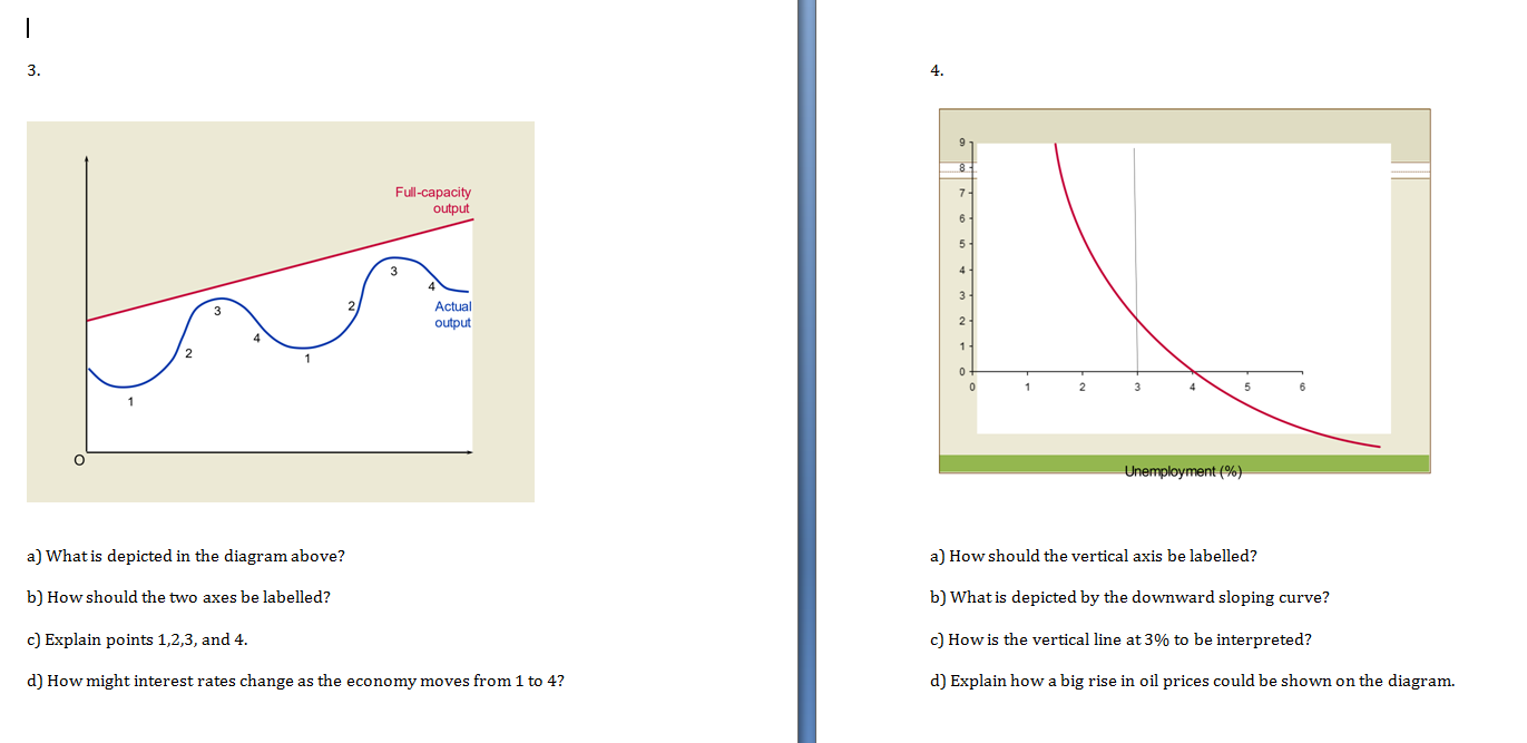 Solved ! 3. 4. 7 Full-capacity output 6 5 2 Actual output 2 | Chegg.com