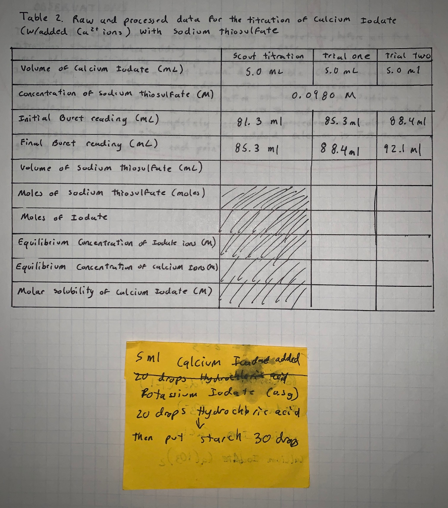 SOLUBILITY PRODUCT (KSP) CONSTANT AND THE | Chegg.com