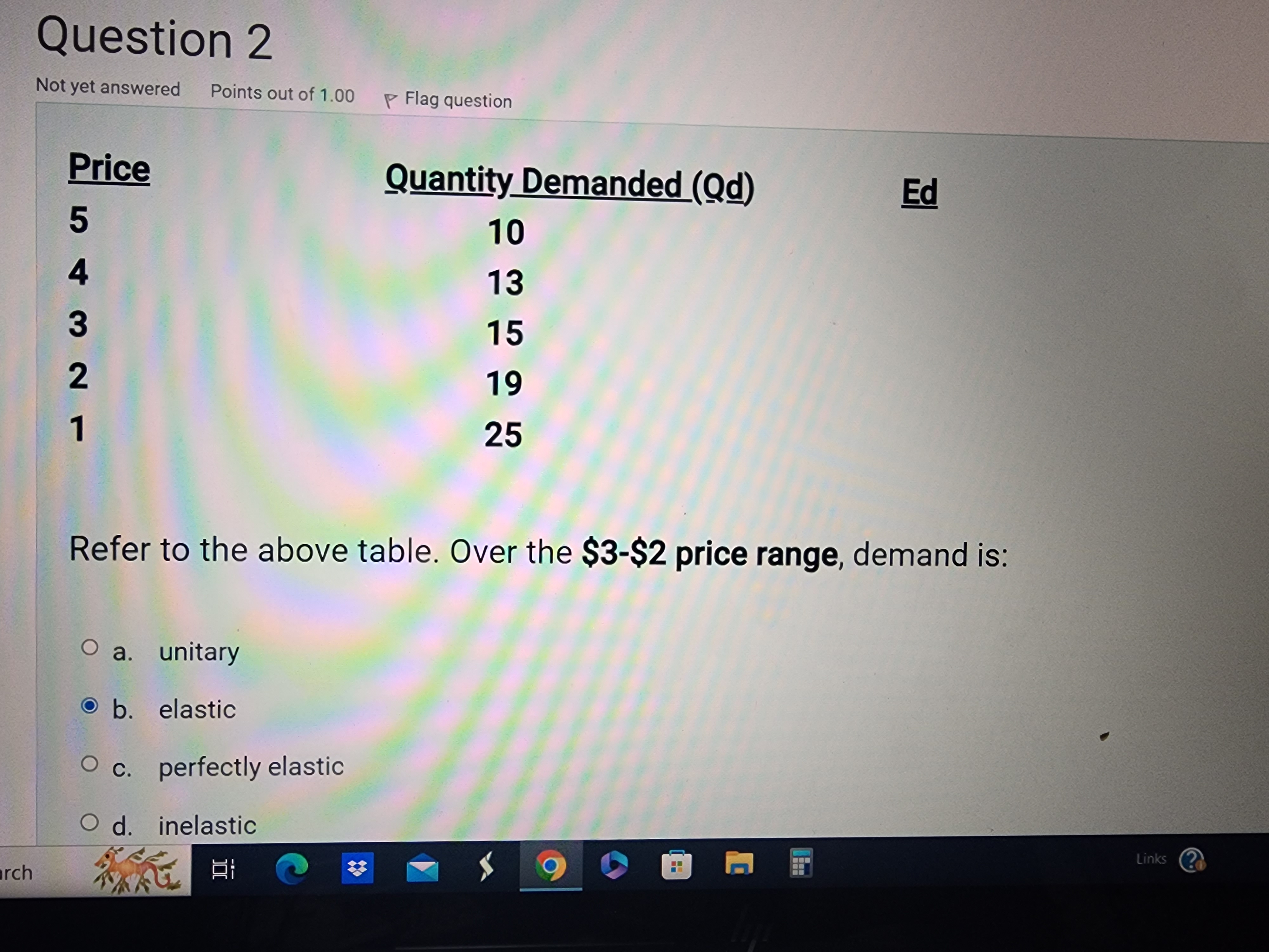 Solved Question 2Refer to the above table. Over the $3-$2 | Chegg.com
