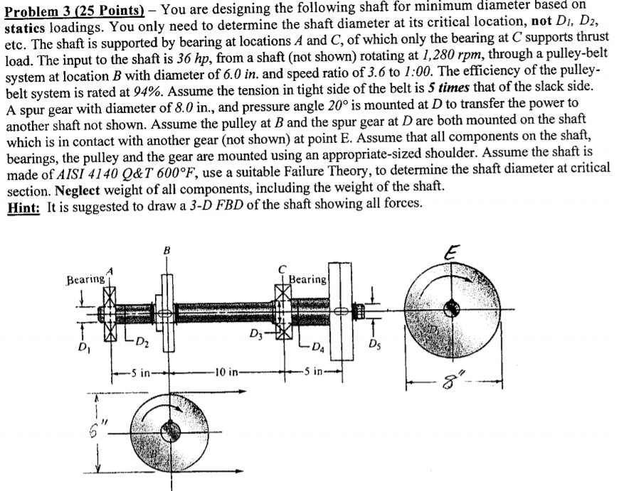 Solved Problem 3 (25 Points) – You are designing the | Chegg.com