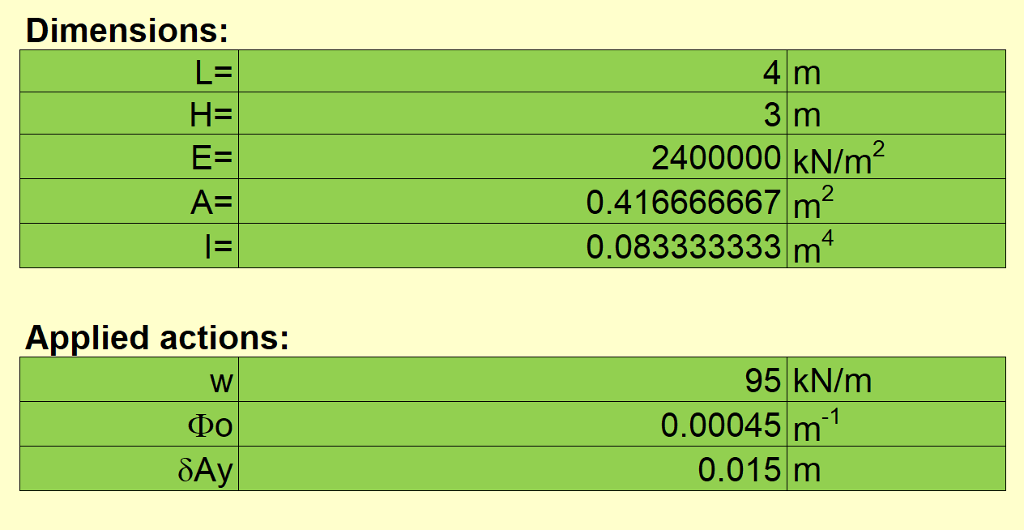 Solved Consider the structure and applied actions shown in | Chegg.com Solved Consider the structure and applied actions shown in | Chegg.com