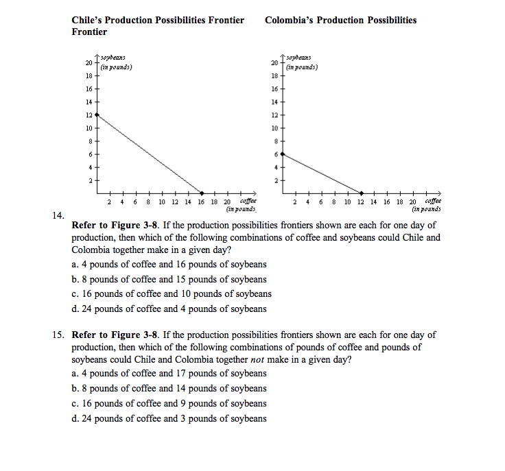 Solved Table 3-3 Production Opportunities Hours Needed to | Chegg.com Solved Table 3-3 Production Opportunities Hours Needed to | Chegg.com