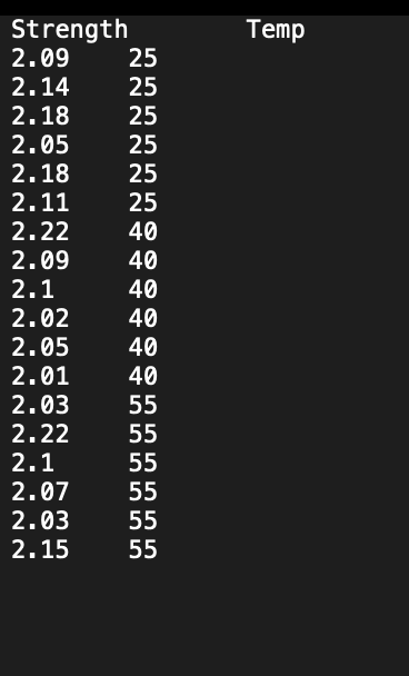 Solved NEED HELP WITH THIS ONE BIG QUESTION. NEED R CODE FOR | Chegg.com