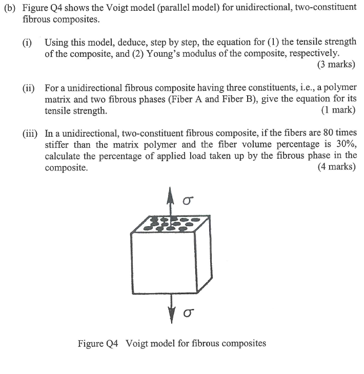 Solved (b) Figure Q4 shows the Voigt model (parallel model) | Chegg.com