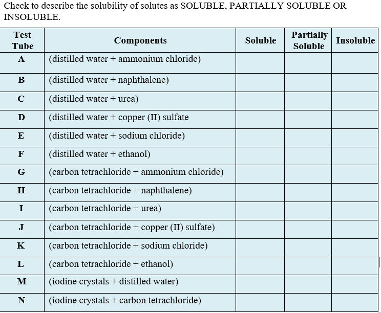 Solved Determine whether they are soluble, insoluble, or | Chegg.com