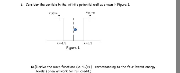 Solved Consider the particle in the infinite potential well | Chegg.com Solved Consider the particle in the infinite potential well | Chegg.com