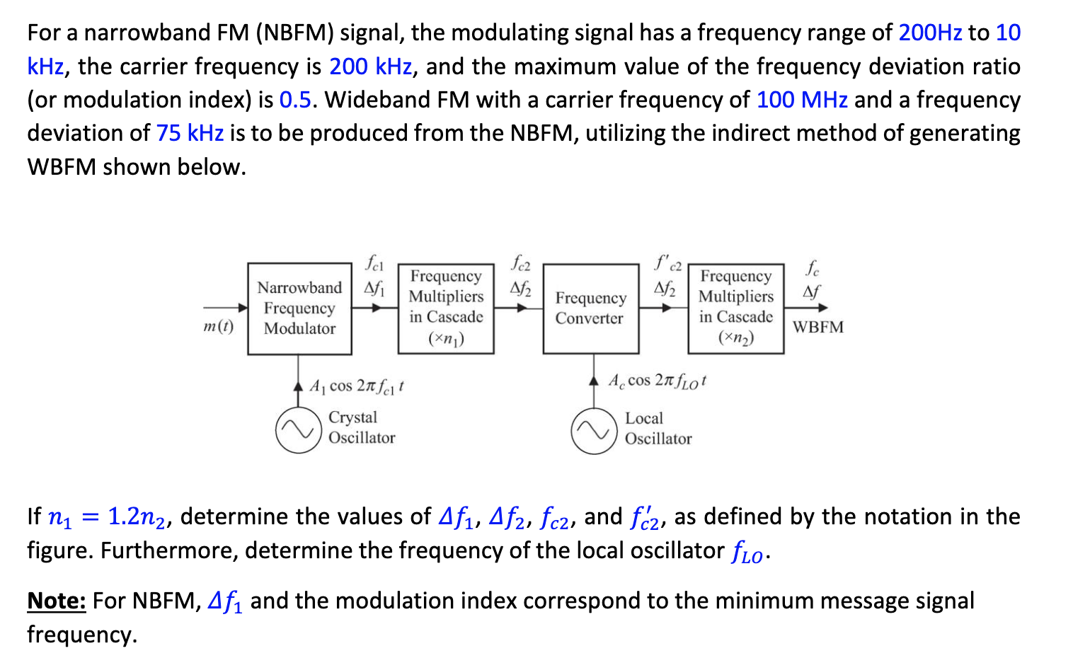Solved For a narrowband FM (NBFM) signal, the modulating | Chegg.com