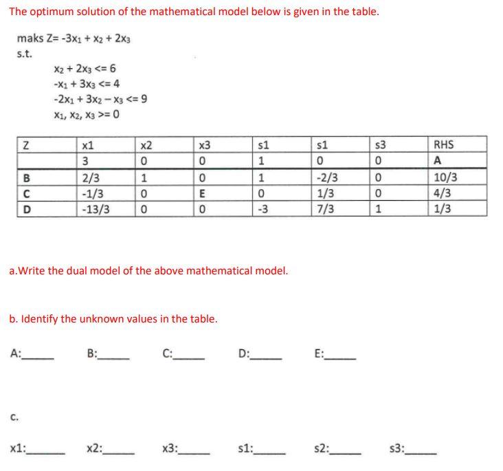 The optimum solution of the mathematical model below | Chegg.com