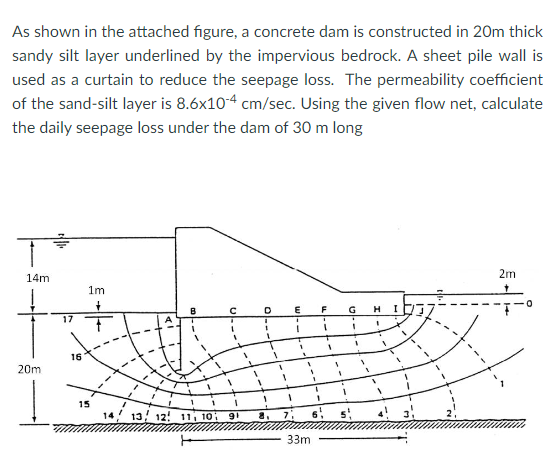 Solved As shown in the attached figure, a concrete dam is | Chegg.com