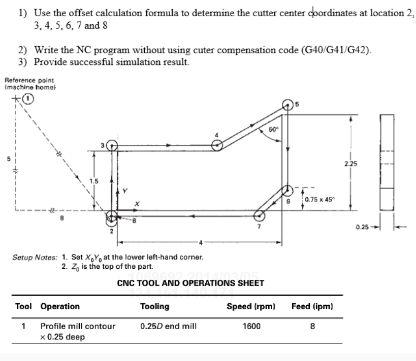 Solved 1) ﻿Use the offset calculation formula to determine | Chegg.com