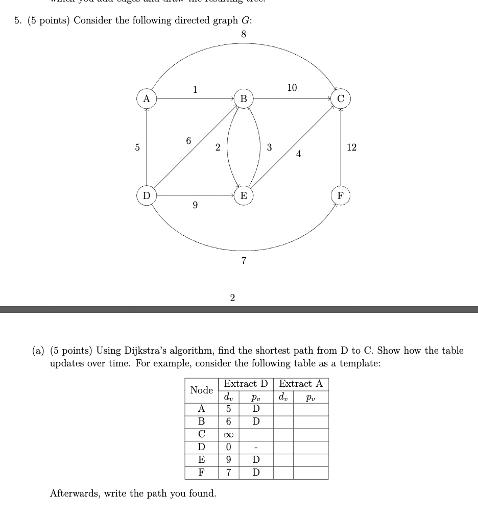 Solved 5. (5 ﻿points) ﻿Consider the following directed graph | Chegg.com