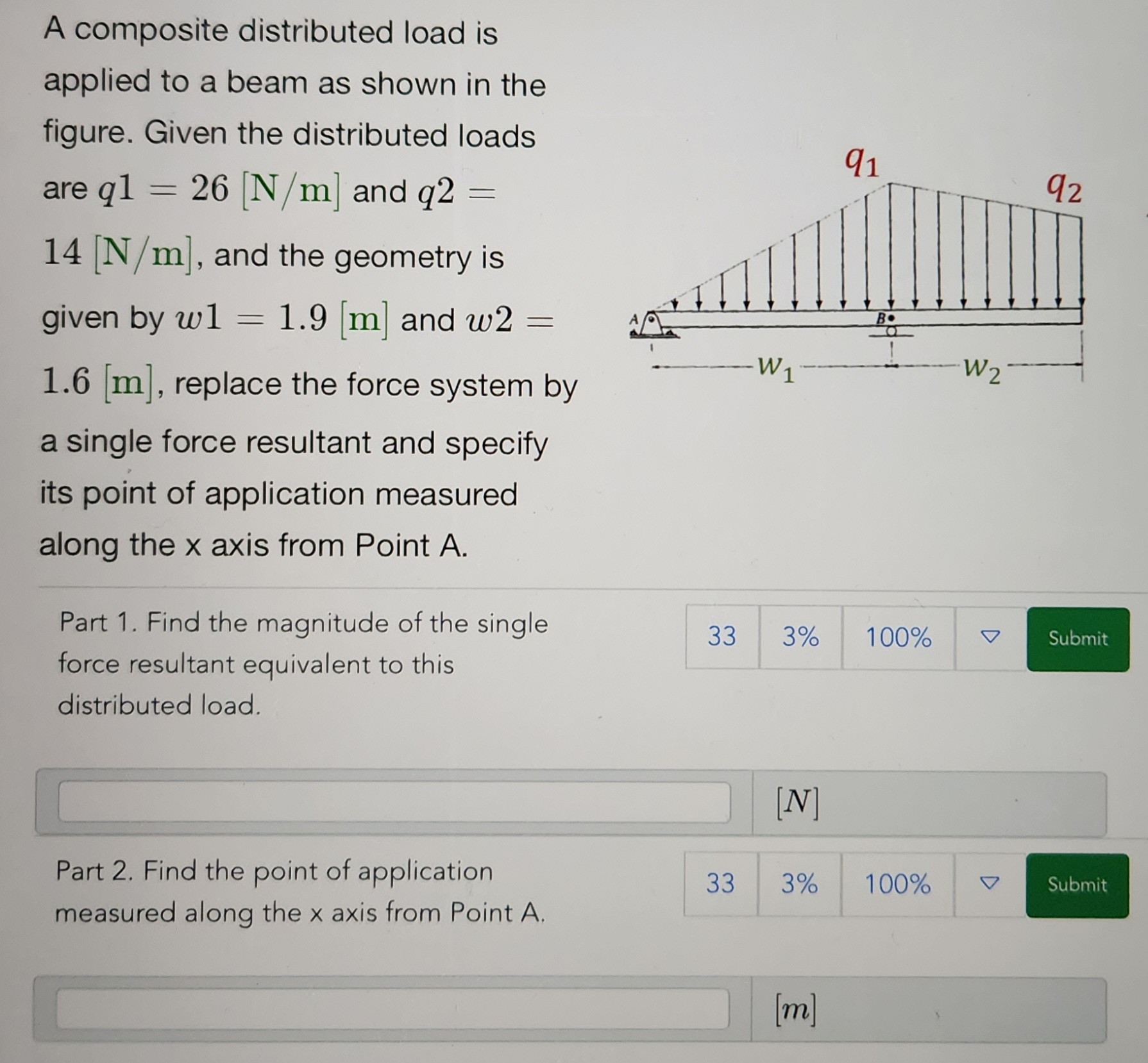 Solved A composite distributed load is applied to a beam as | Chegg.com
