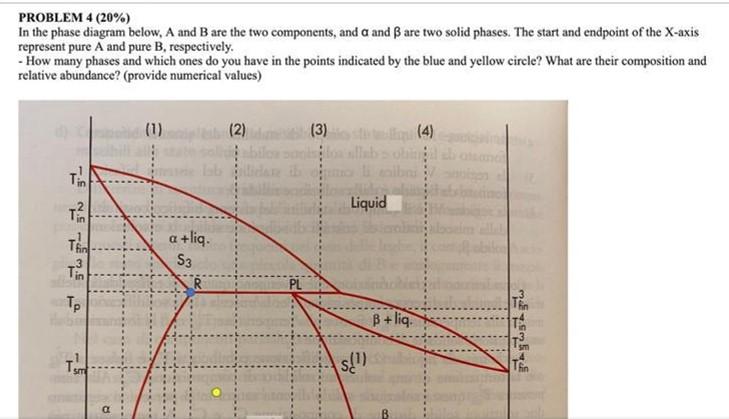 Phase Diagram Alpha Beta Vs A B Phase Substance Pressure Liq